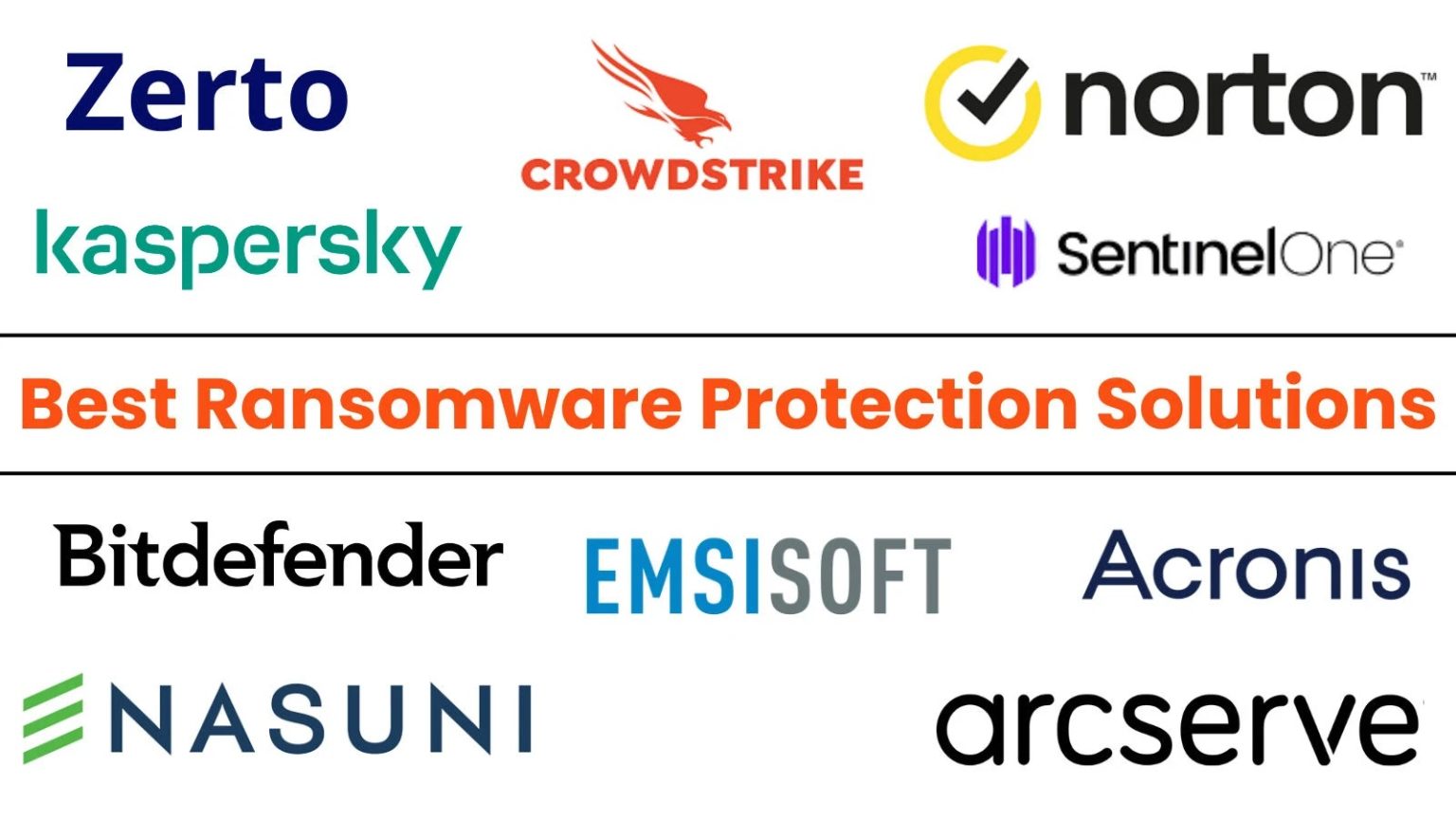 Top 10 Best Ransomware Protection Solutions In 2025 – Cyber Web Spider ...
