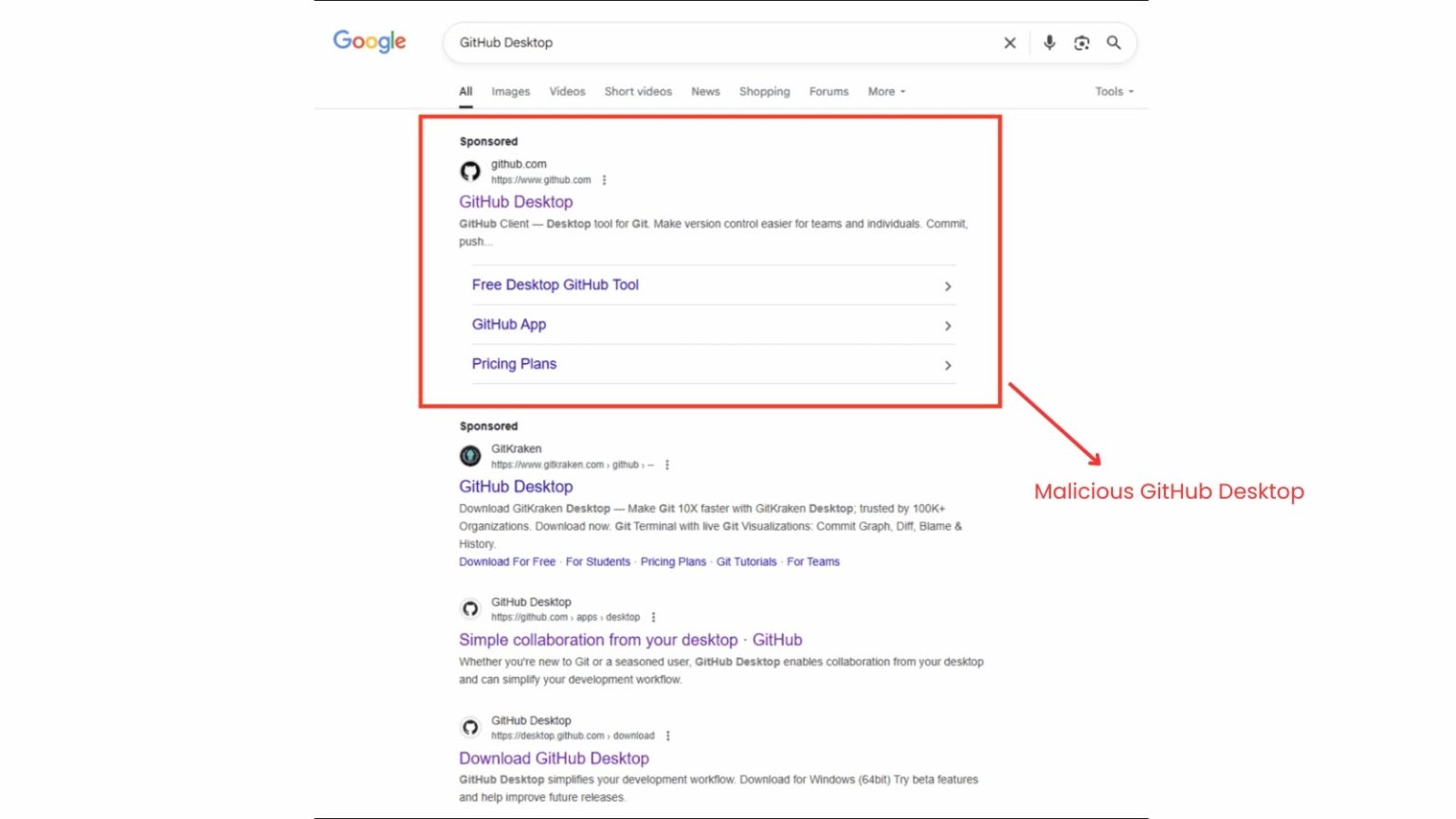 “GPUGate” Malware Abuses Uses Google Ads and GitHub to Deliver Advanced ...
