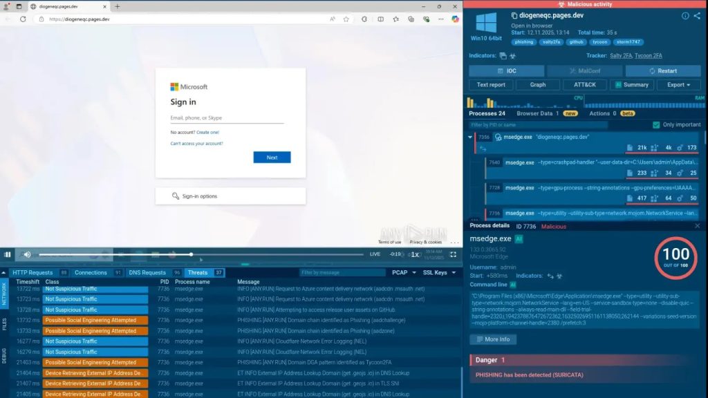 Salty2FA and Tycoon2FA Phishing Kits Attacking Enterprise Users to ...