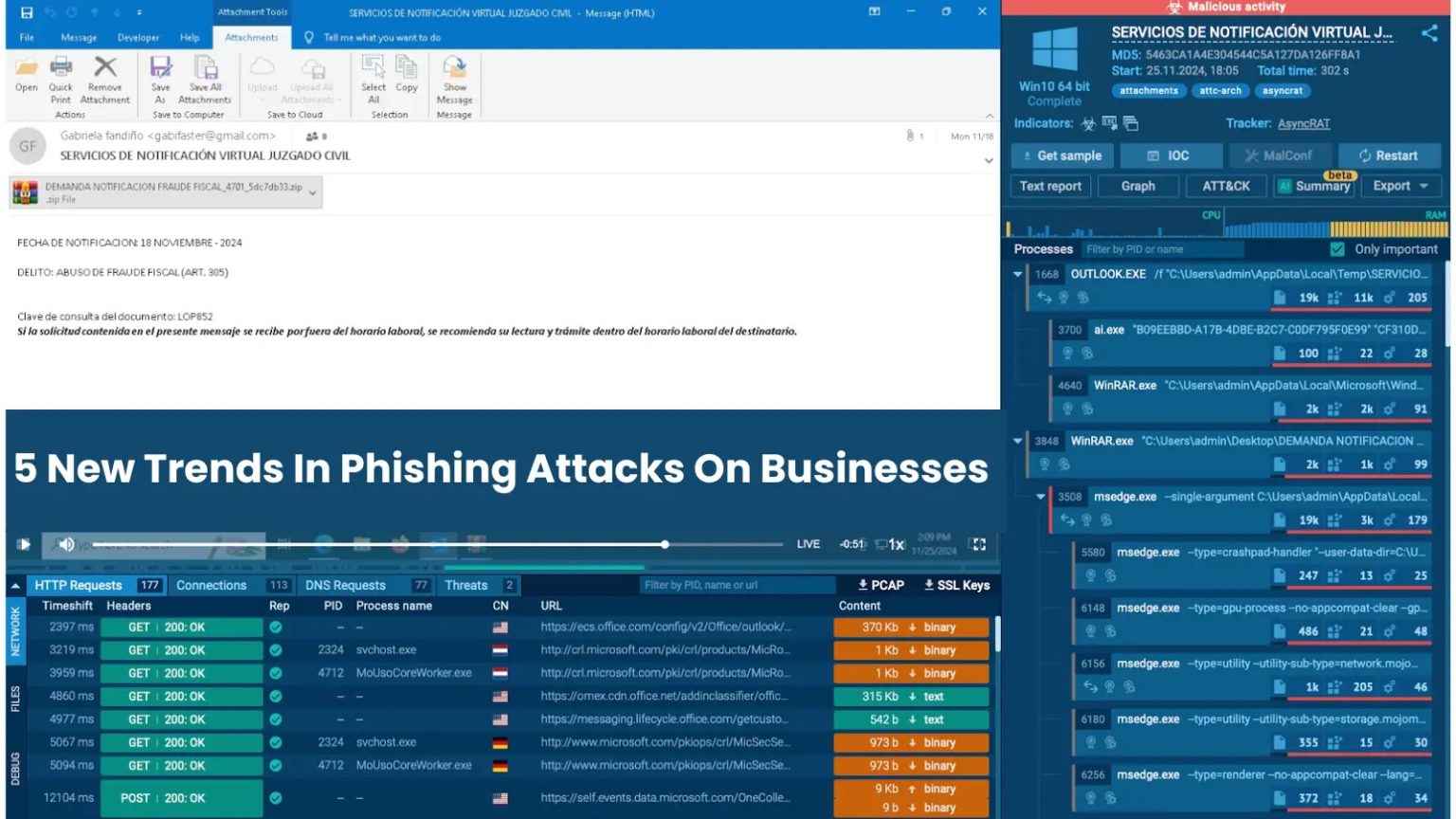 5 New Trends In Phishing Attacks On Businesses - Cyber Web Spider Blog ...