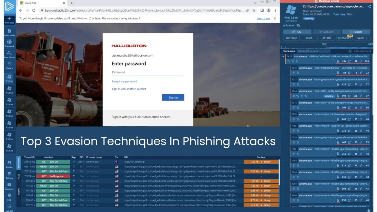 Top 3 Evasion Techniques In Phishing Attacks: Real Examples Inside ...