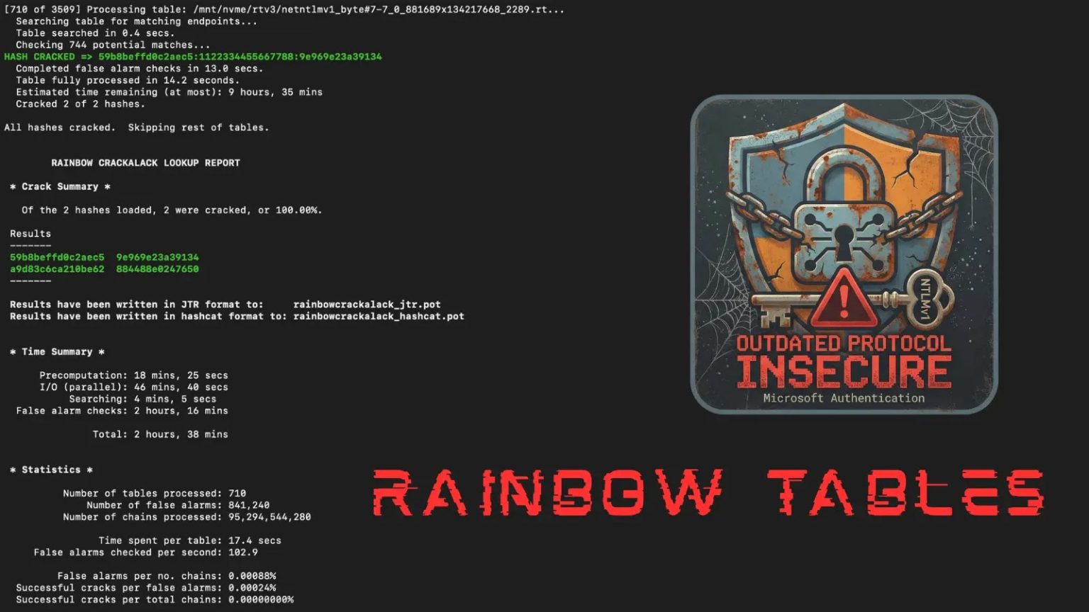 Mandiant Releases Rainbow Tables Enabling NTLMv1 Admin Password Hacking ...